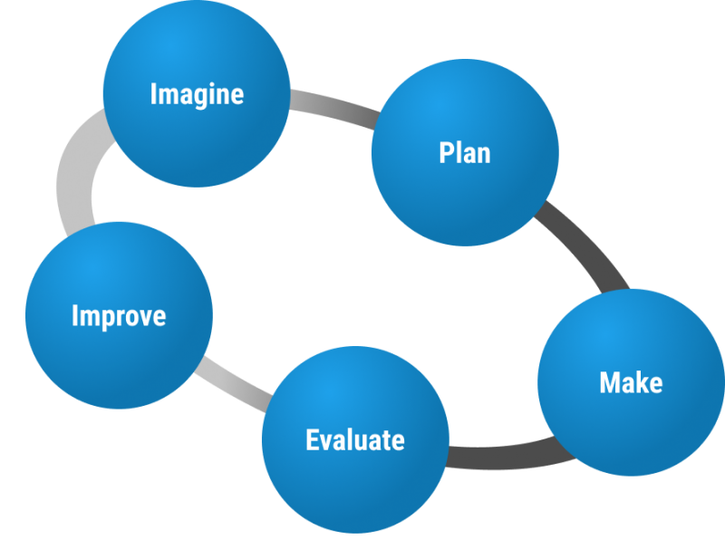 The Making Process | Project Make It